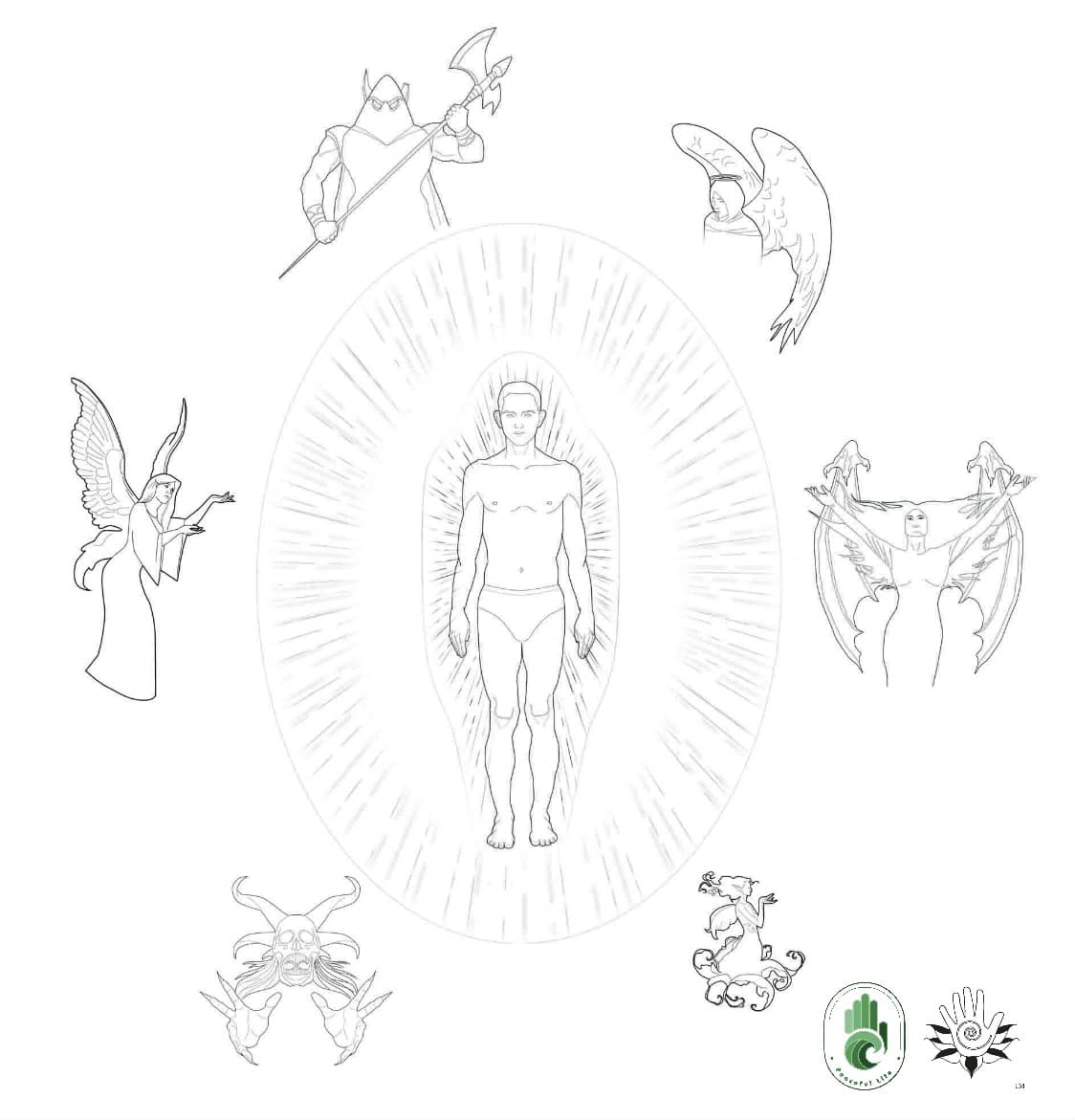 What are Reiki spiritual guides? where is Reiki energy from?